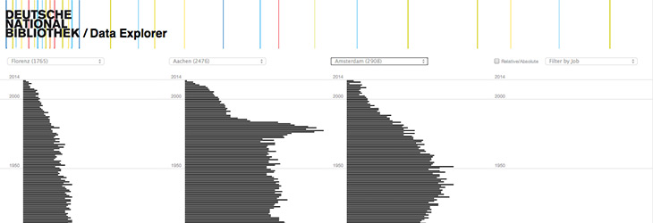 GitHub - sebastian-meier/dnb-visualization: Visualizing the German National Library (DNB) Data
