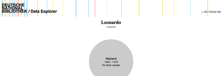 GitHub - sebastian-meier/dnb-visualization: Visualizing the German National Library (DNB) Data